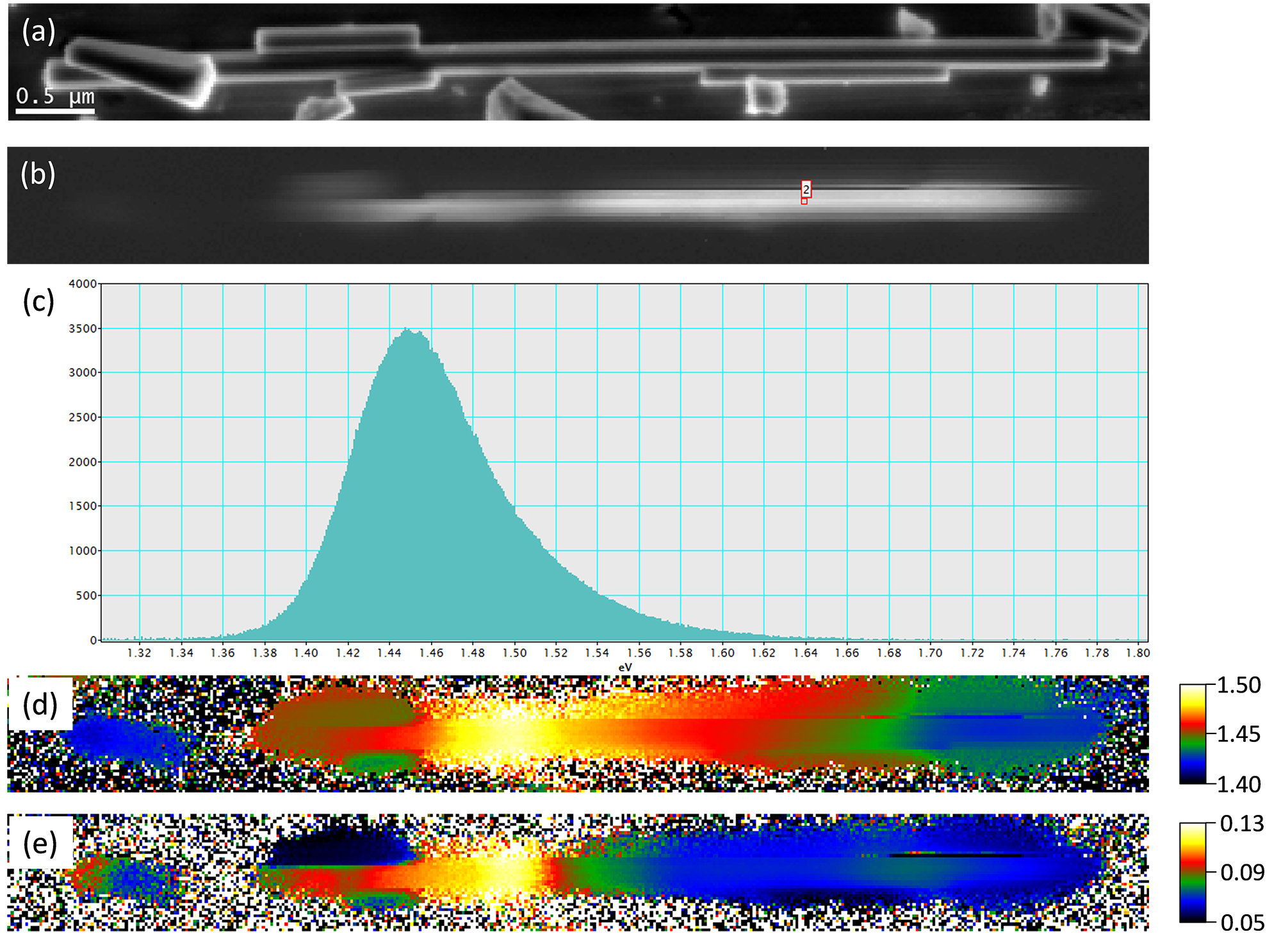 Cathodoluminescence spectrum-imaging of a gallium arsenide (GaAs) nanowire | Gatan, Inc.